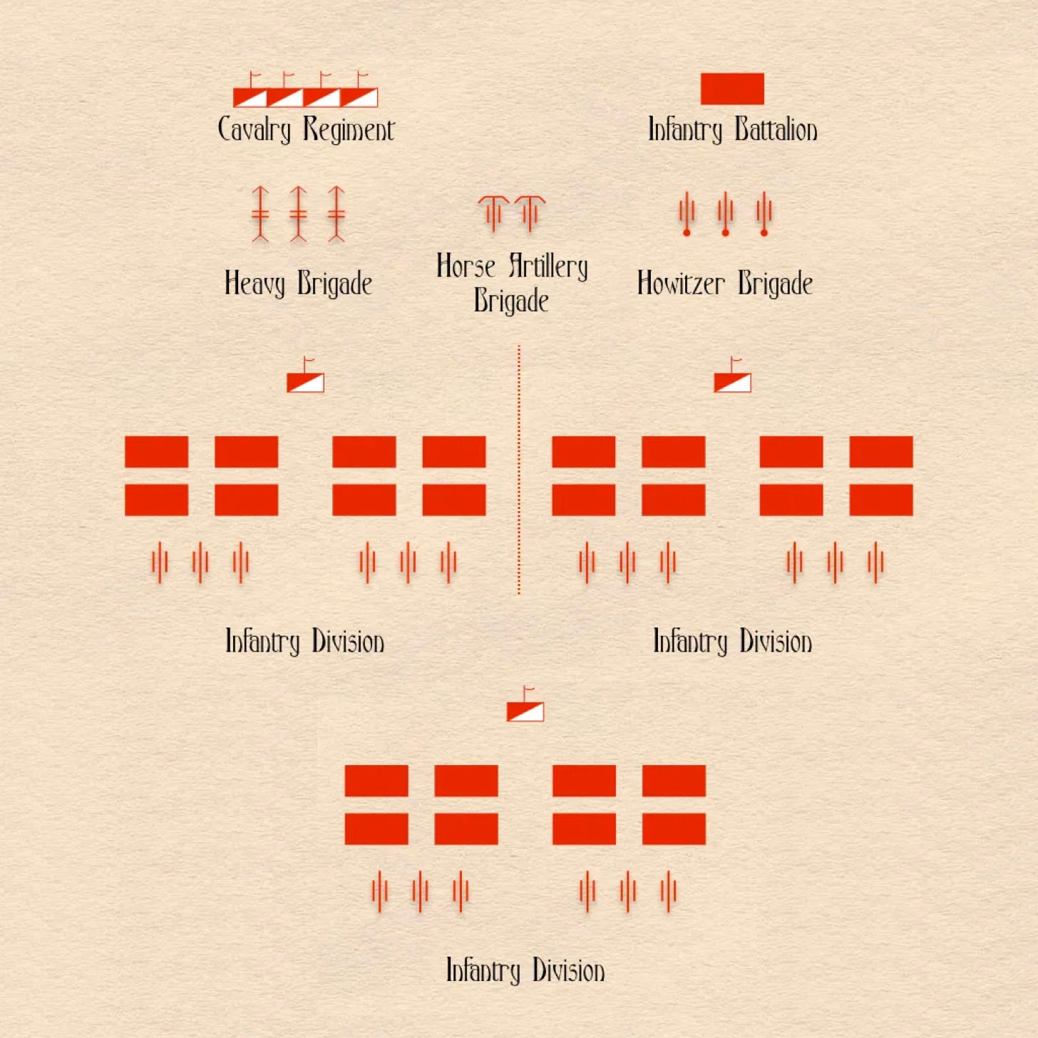 The Heavy Brigades of Army Corps
