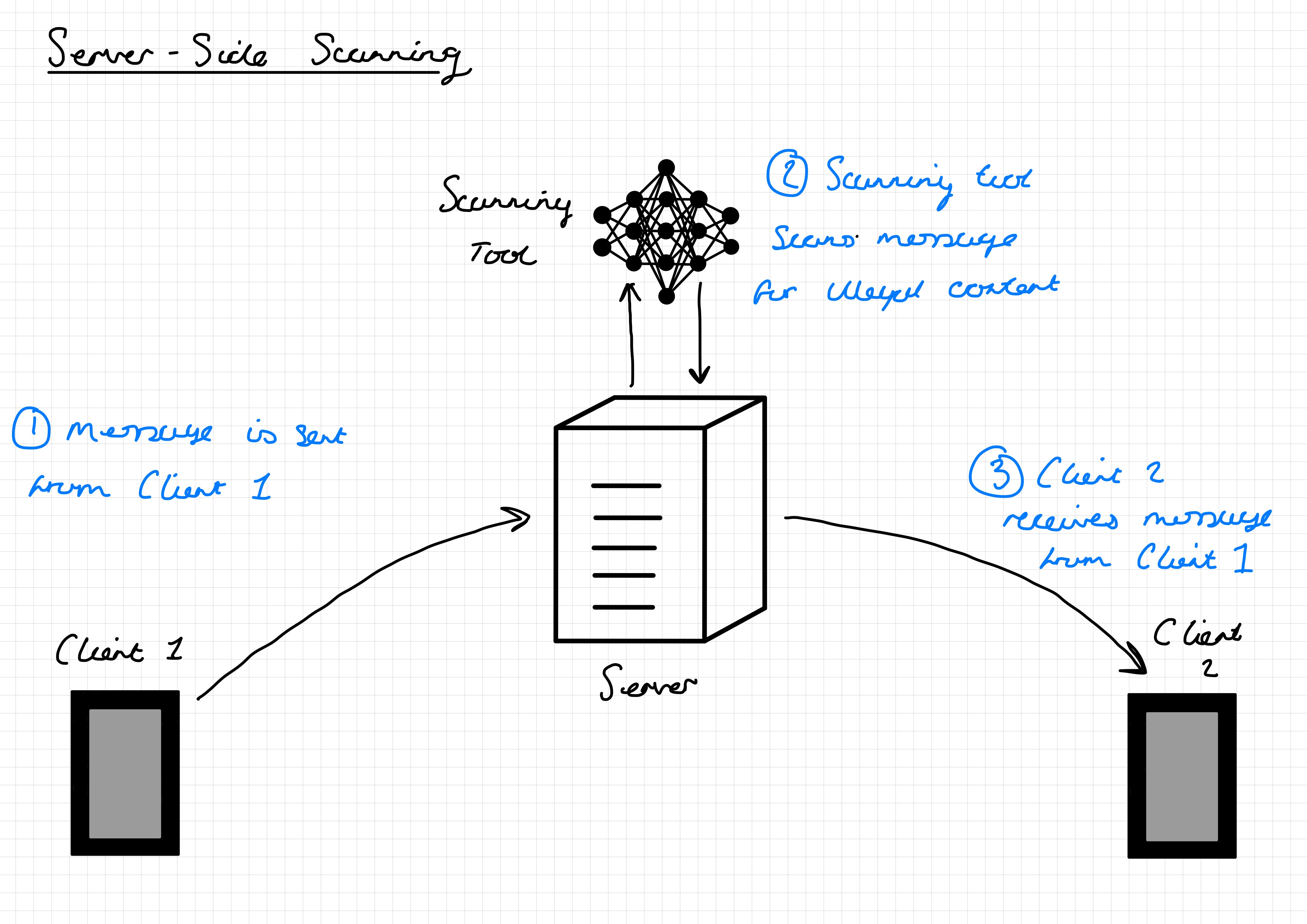 Notes on E2EE and Client-Side Scanning - by Mahdi Assan