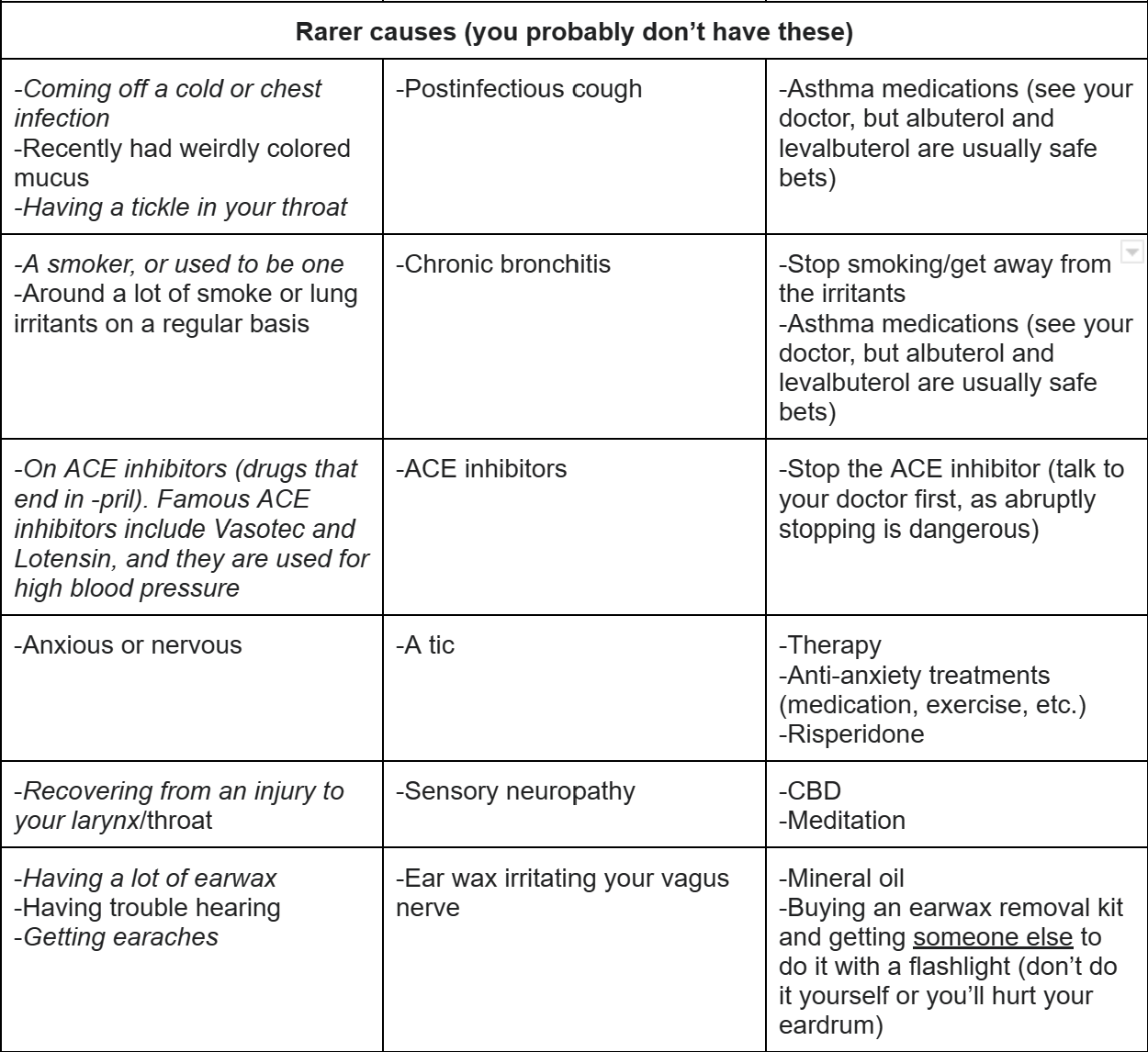 Diagnosing and treating chronic cough – Trevor Klee