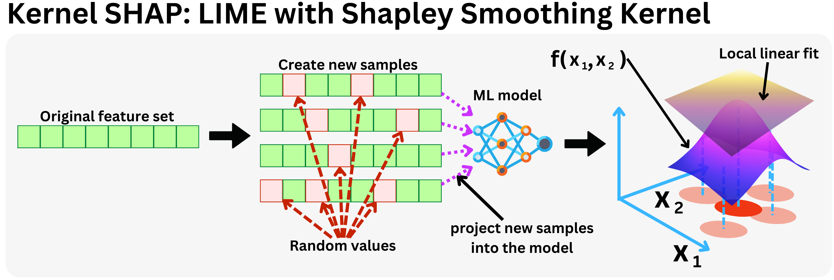 The AiEdge+: Explainable AI - LIME and SHAP The AiEdge+: Explainable AI - LIME and SHAP