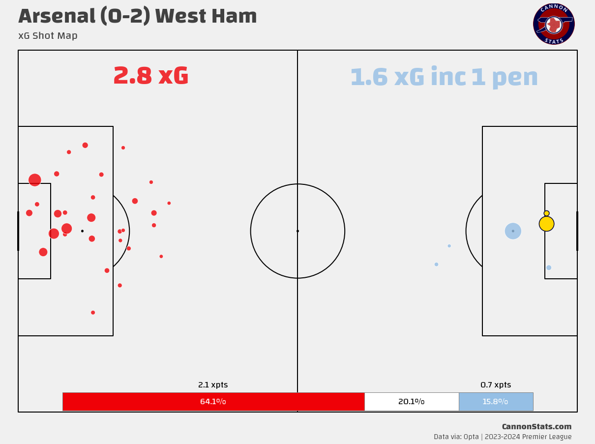Deserve to Win-O-Meter, explained - by Scott Willis