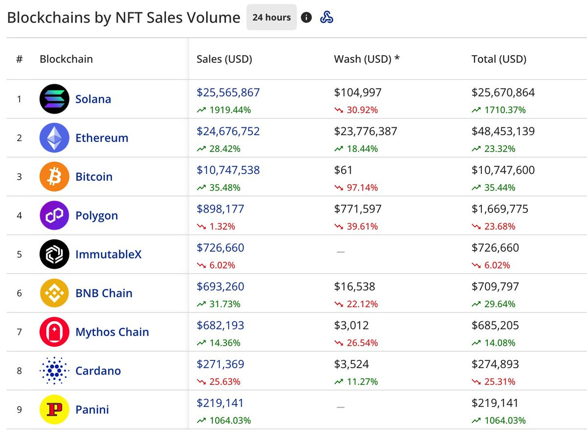 Solana: status atual e últimos lançamentos - BeInCrypto Brasil