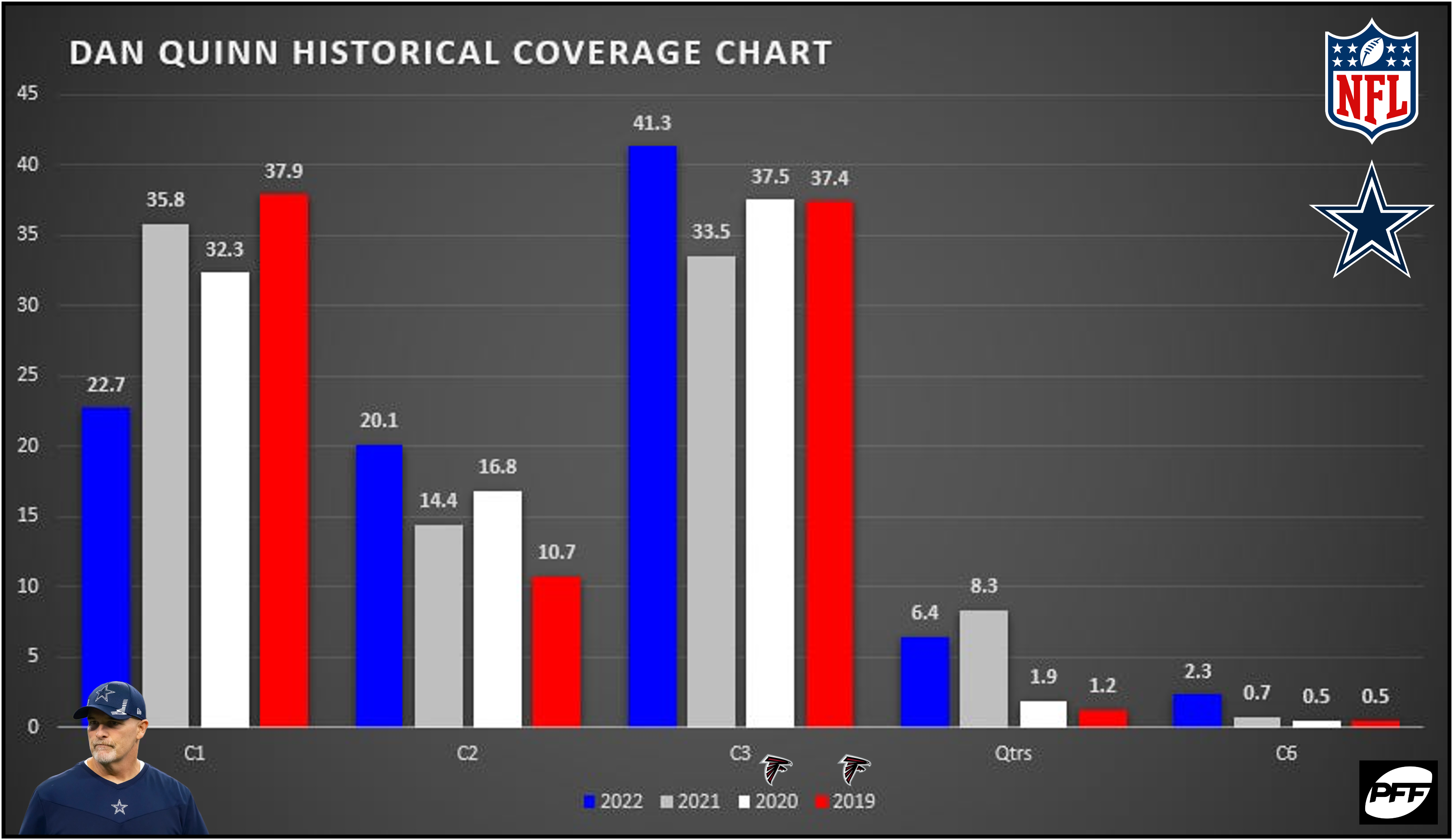 Dallas Cowboys' Tampa Rotations (NTTs) - by Cody Alexander