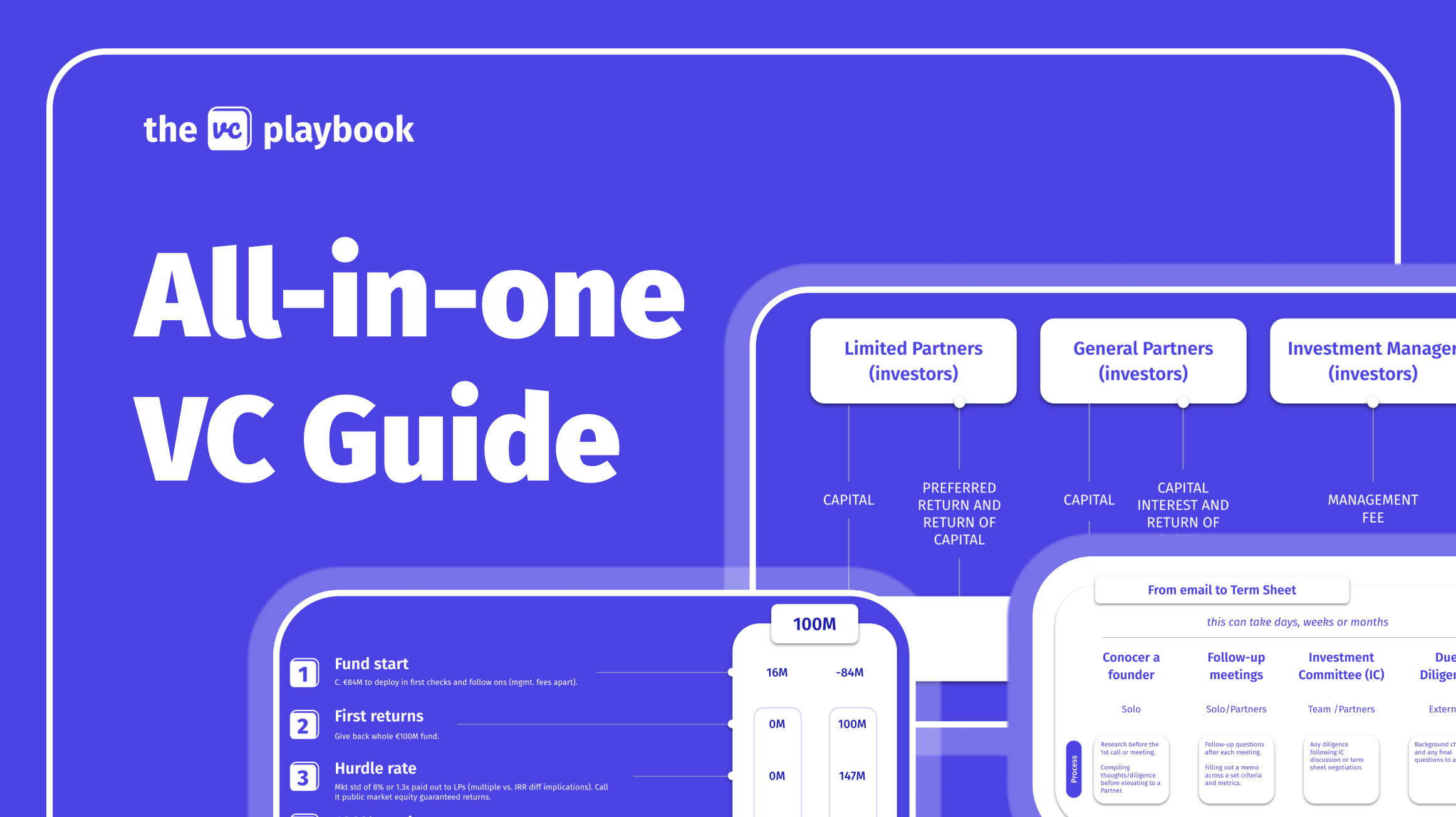 The Vc Playbook An Insiders Guide To Venture Capital