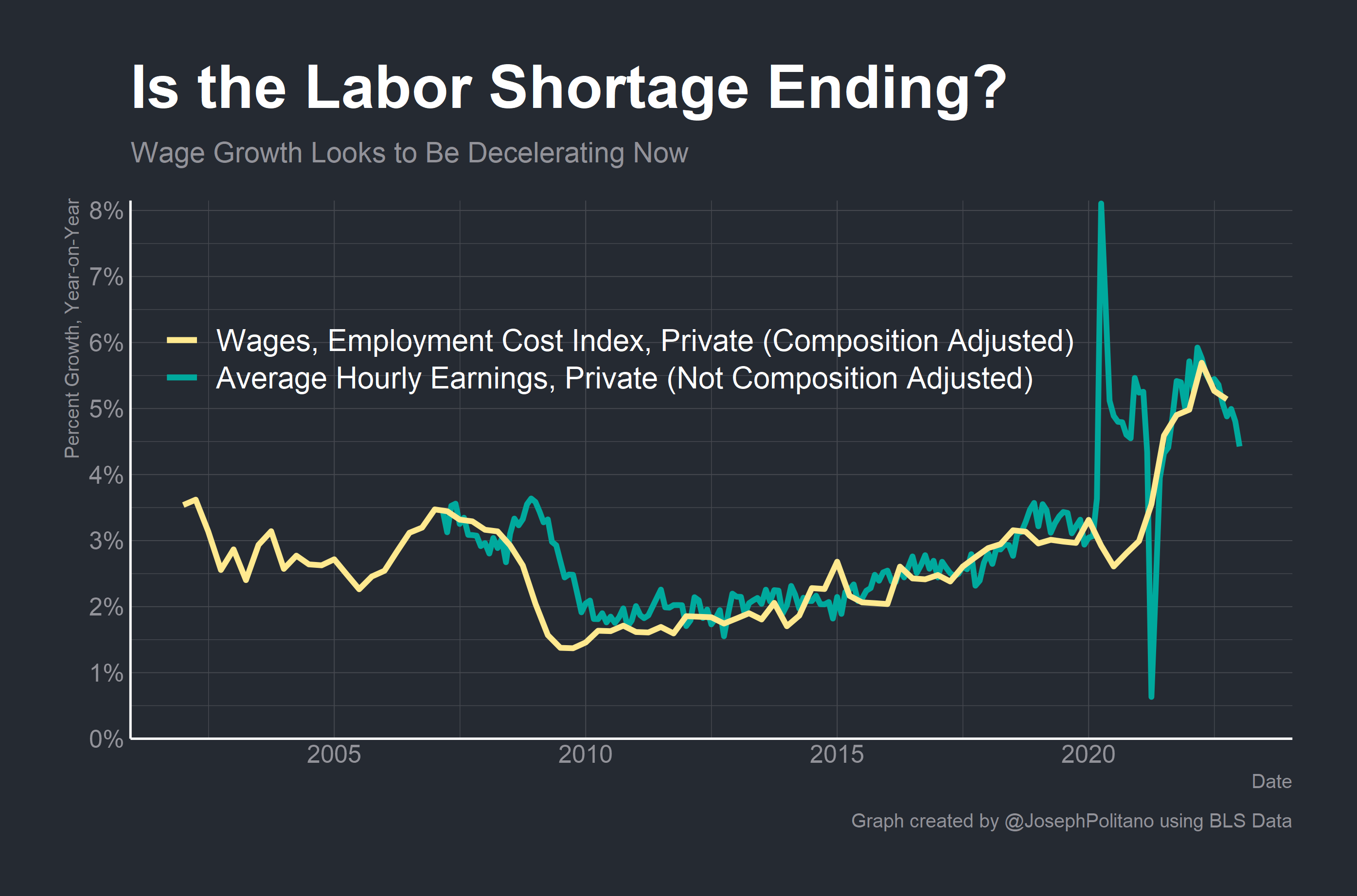 The US Labor Market Was Stronger Than We Thought