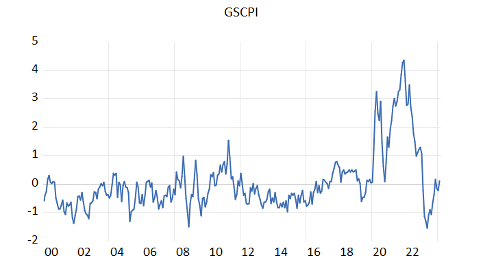 Forecasting VAR Using EViews: A Step-by-Step Guide