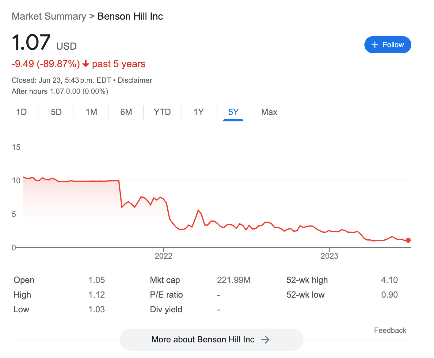 Upstream Ag Insights - June 25th 2023 - by Shane Thomas