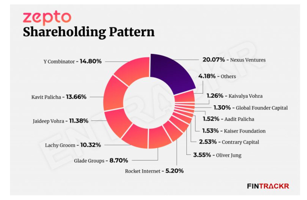 😯The Unheard Zepto Founder Feud - ReadOn