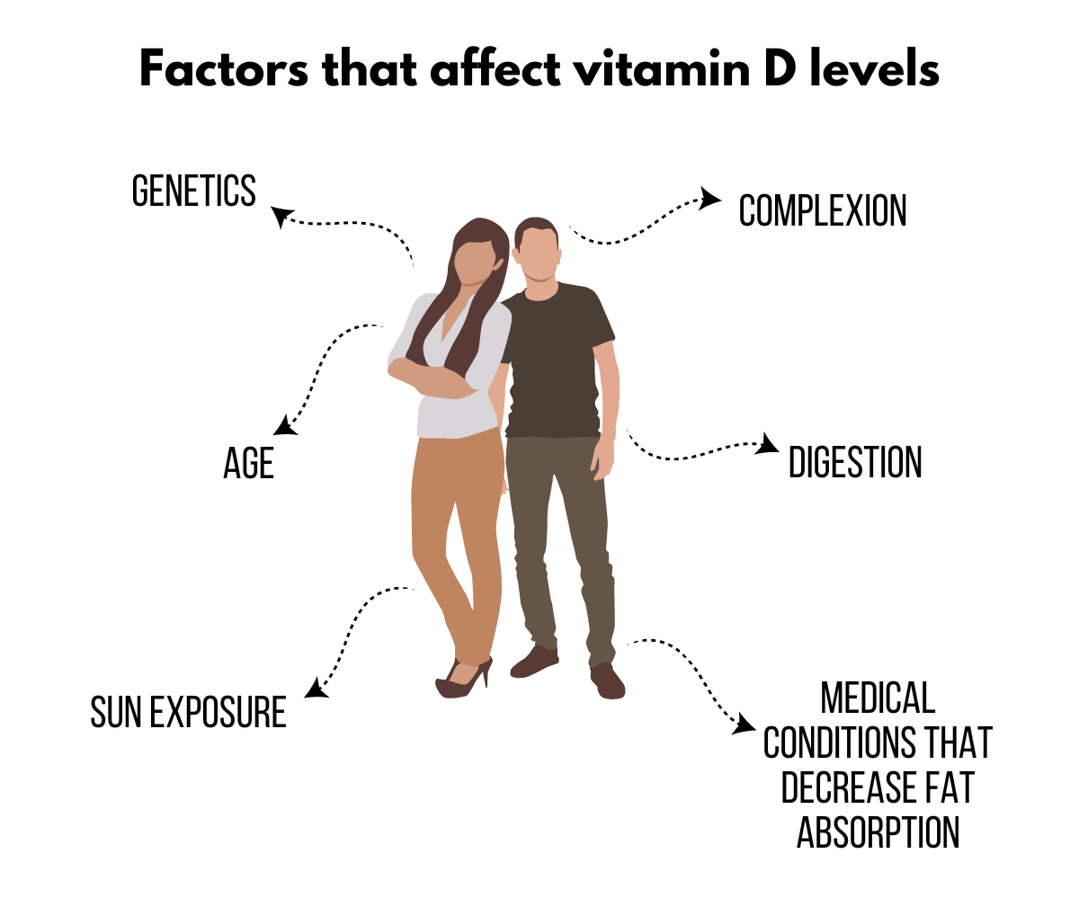 Vitamin D: Nature’s Sunkissed Superhero