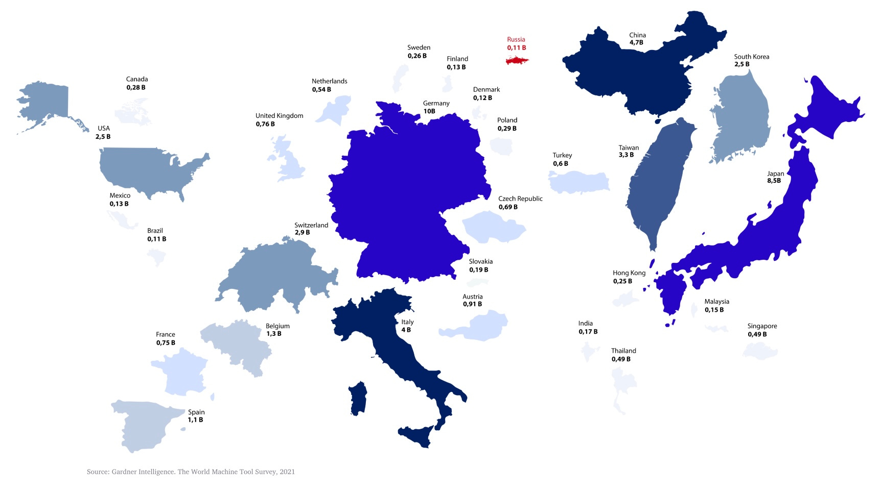 Who produces machine tools? - kamilkazani