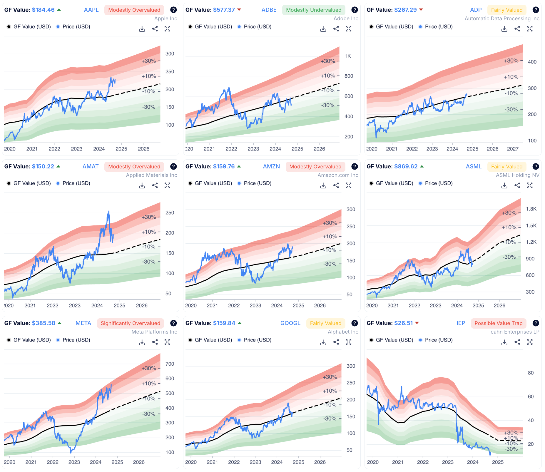 Exposing My 'SAFE' Portfolio: 51 Stocks To Set and Forget!