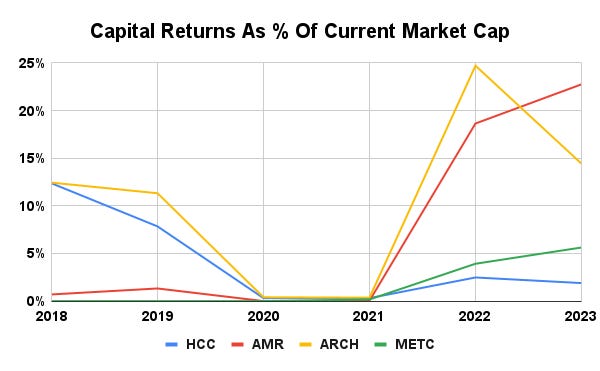 Exploring The Met Coal Industry: Part 4 - Idea Hive