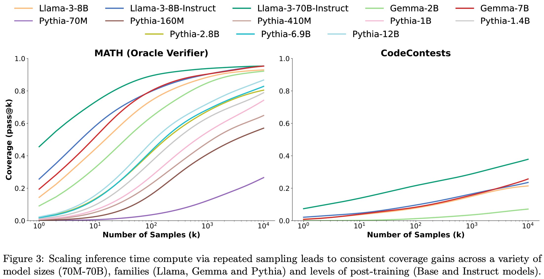 2024-8-25: Scaling curves for All of the Things