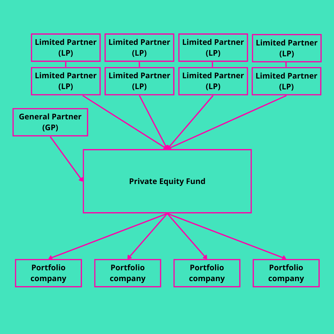 The Healthcare Breakdown No. 021 - Breaking down the Private Equity ...