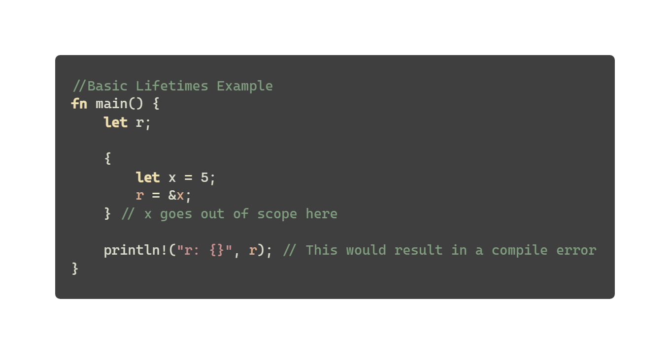 Lifetimes In Rust Explained By Francesco Ciulla
