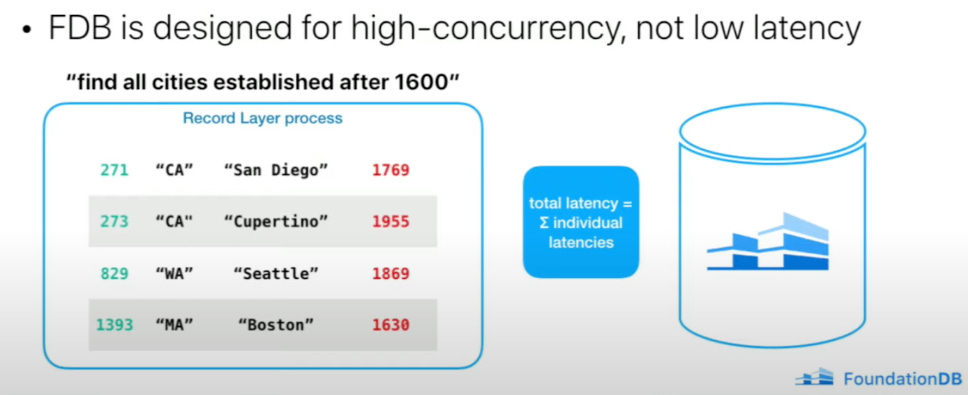 How Apple built iCloud to store billions of databases
