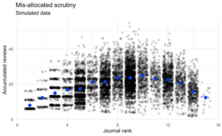 PNAS is NOT a good journal – The Geohazards Group
