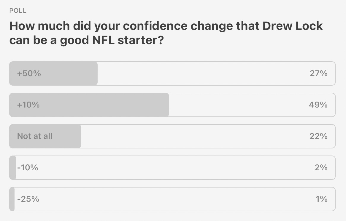 Devin Bush: Voted 'Most Slept On' by Seahawks fans