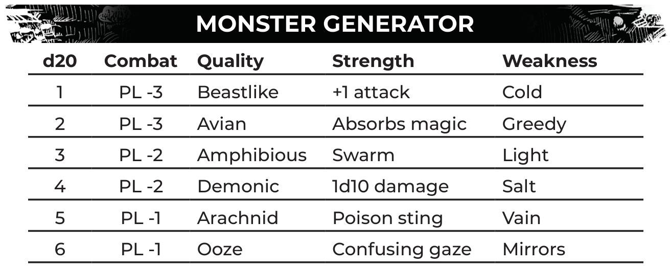 Tabletop Review: Shadowdark RPG by Kelsey Dionne - 6/10