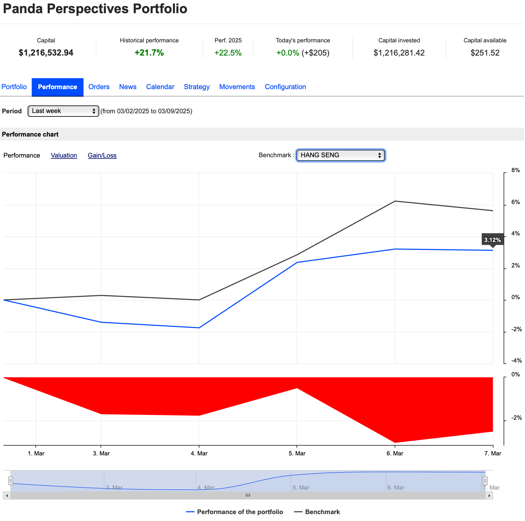 Panda Portfolio Review - by Leonid Mironov