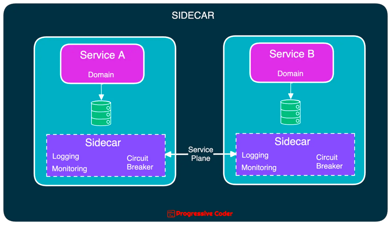 SDC#6 - Strategies to Share Code Between Services