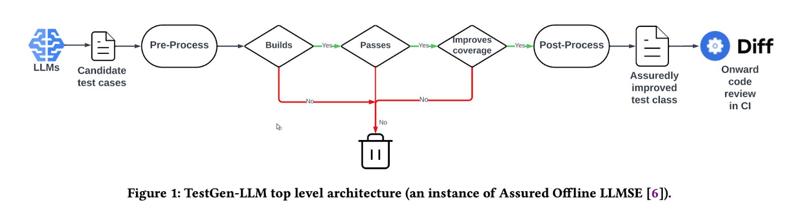 Meta's new LLM-based test generator is a sneak peek to the future of ...
