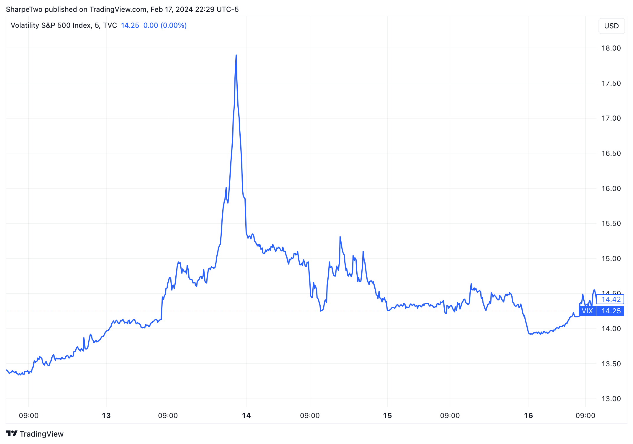 Forward Note - 2024/02/17 - by Ksander - Sharpe Two