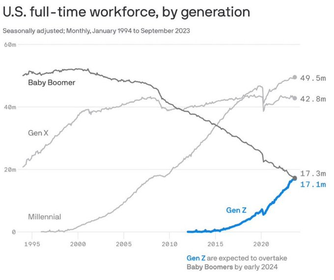 The secret to growth is… how the US has outperformed the OECD | The ...