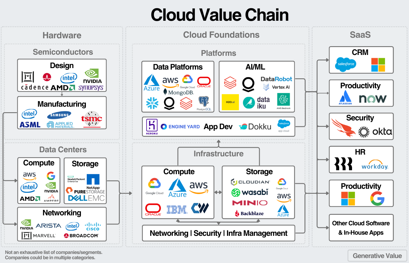 A Primer on the Cloud - by Eric Flaningam