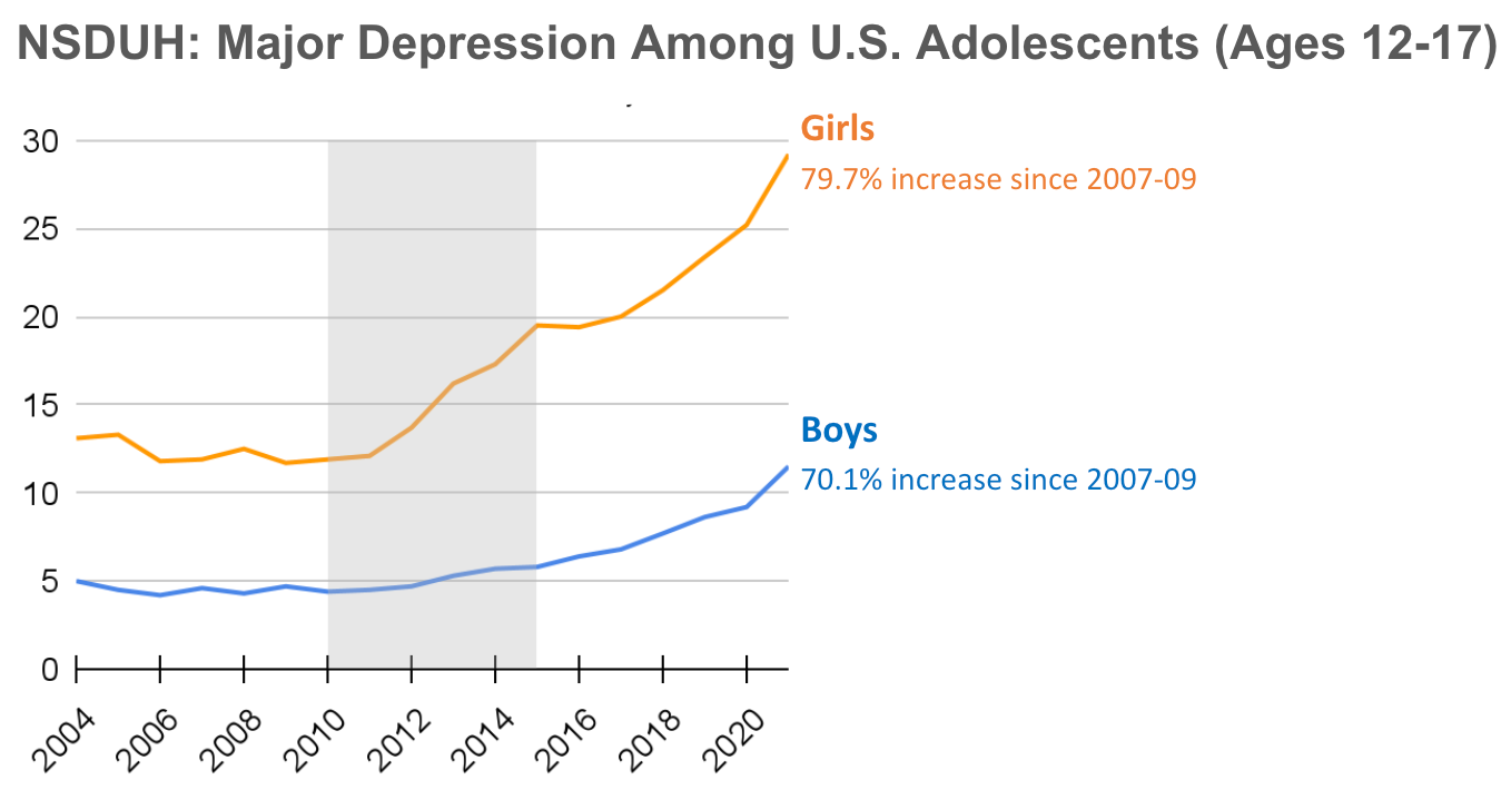 The Youth Mental Health Crisis is International, Unless You Rely on a ...