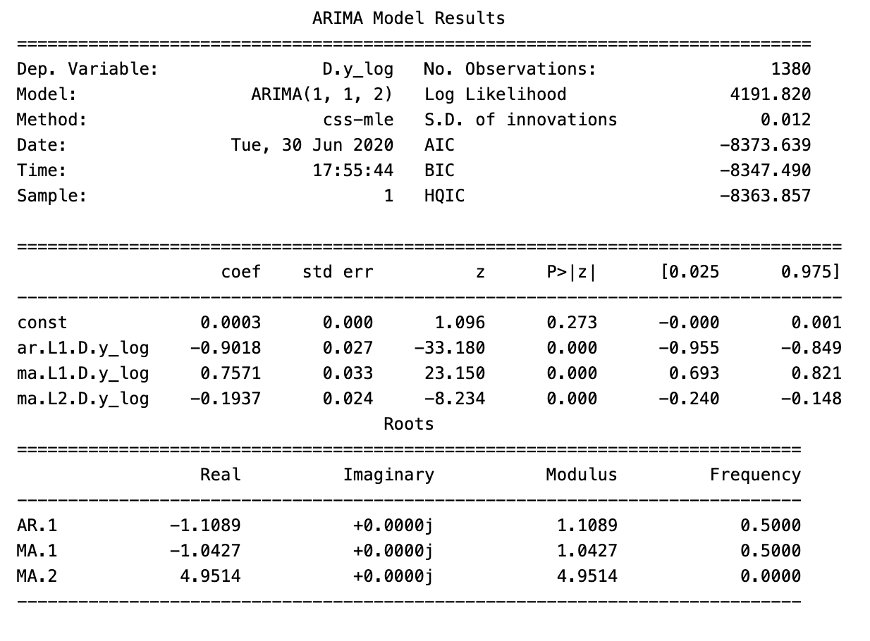 Understanding Stock Market Prediction through Deep Learning