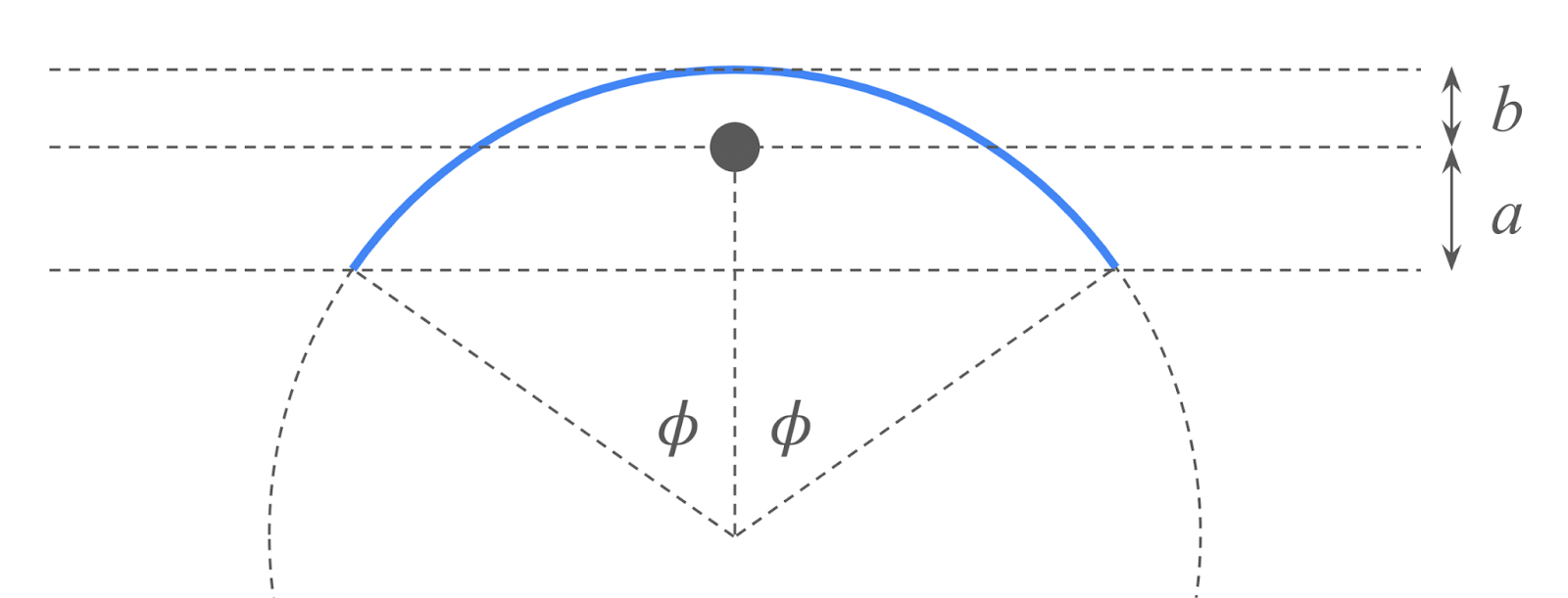 How High Can You Jump? - by Zach Wissner-Gross