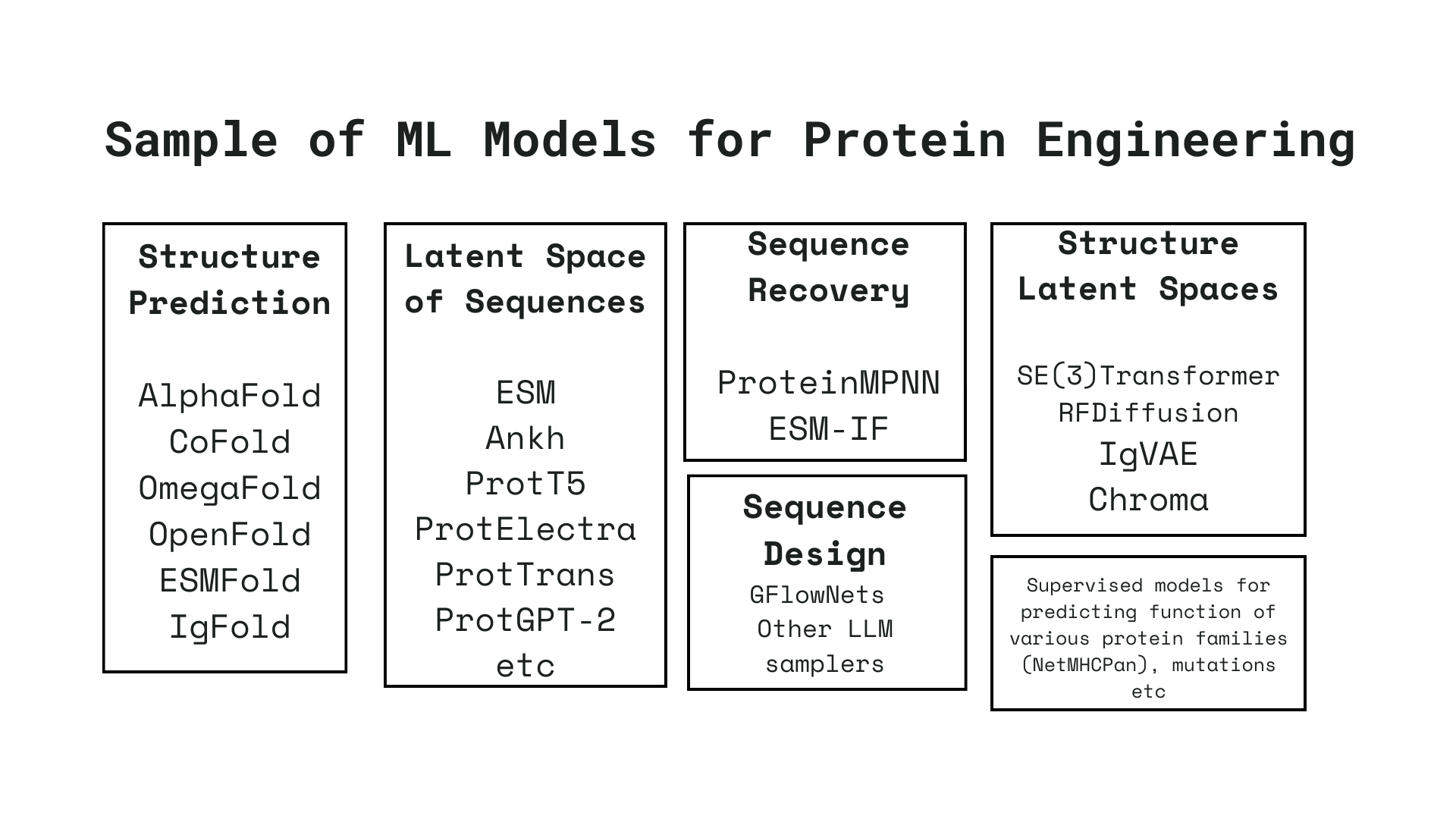 Pipelines for Protein Engineering - Stochastic Engineer