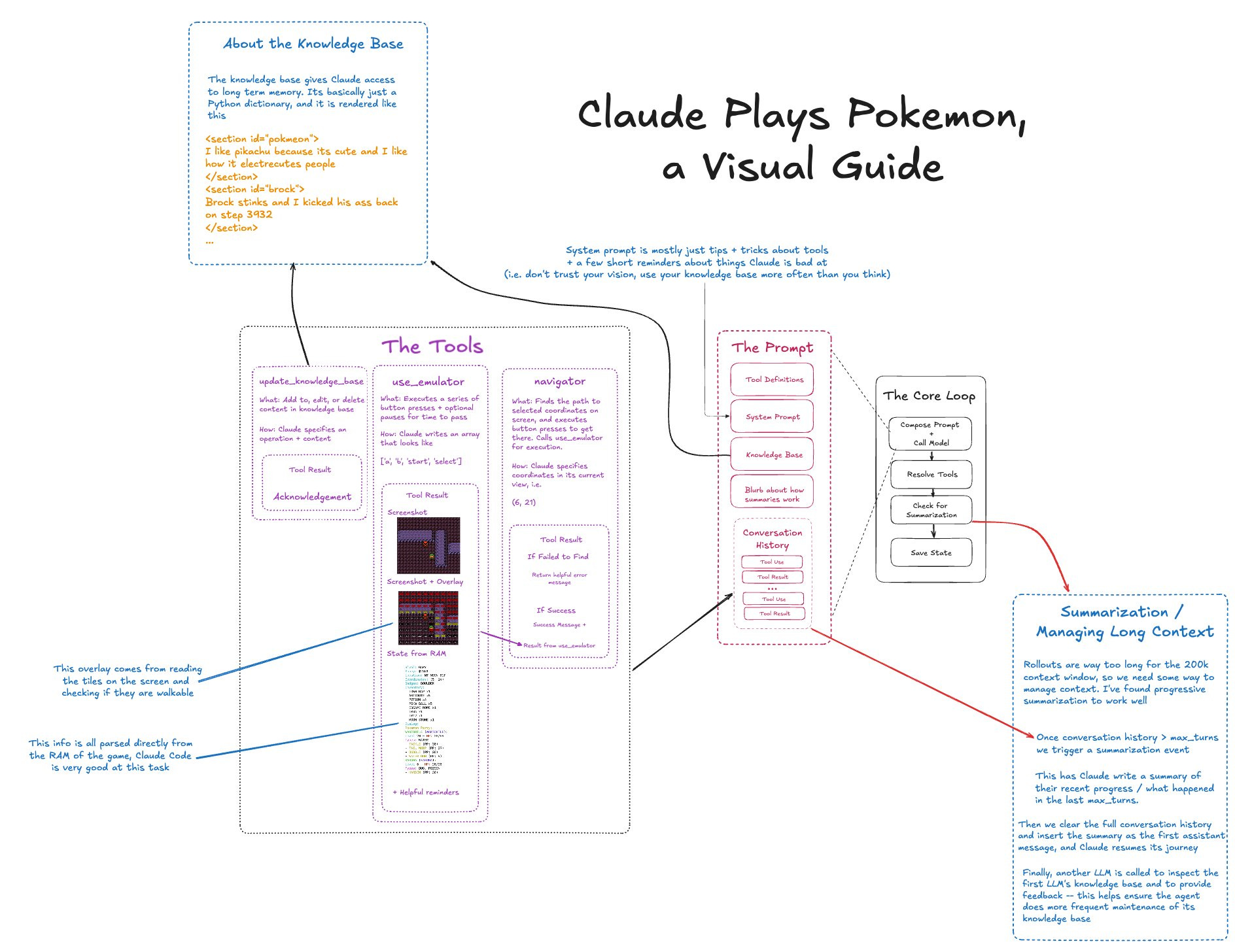 ⚡️How Claude 3.7 Plays Pokémon - Latent.Space