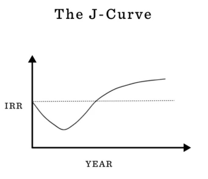 Internal Rate of Return (IRR)… explained in 3 min