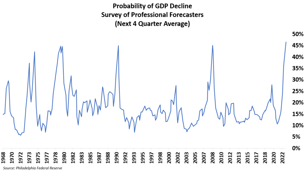 The 8 Charts That Defined 2022 - by Austin Harrison