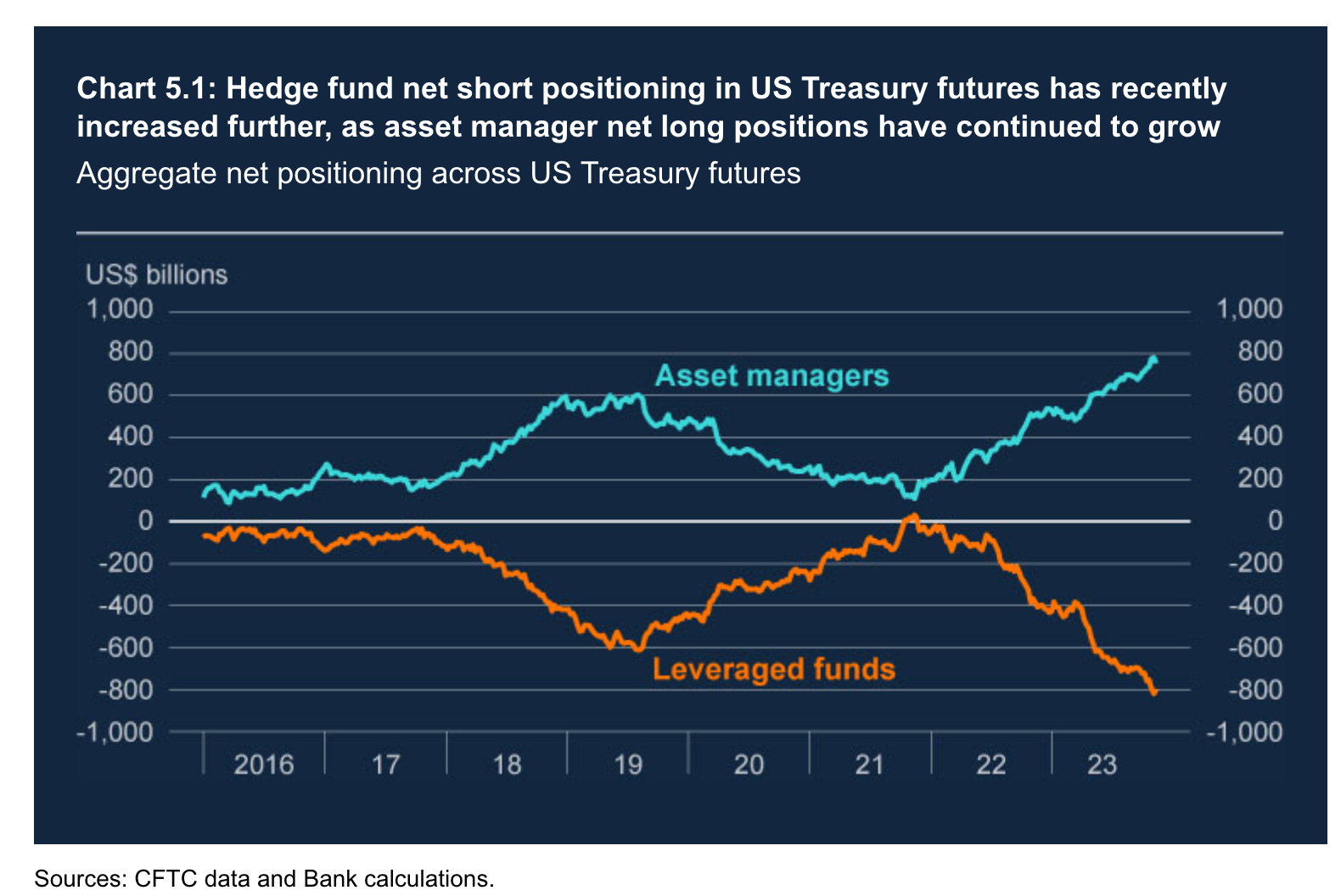 Can the Treasury Kill the Basis Trade? - by Steven Kelly