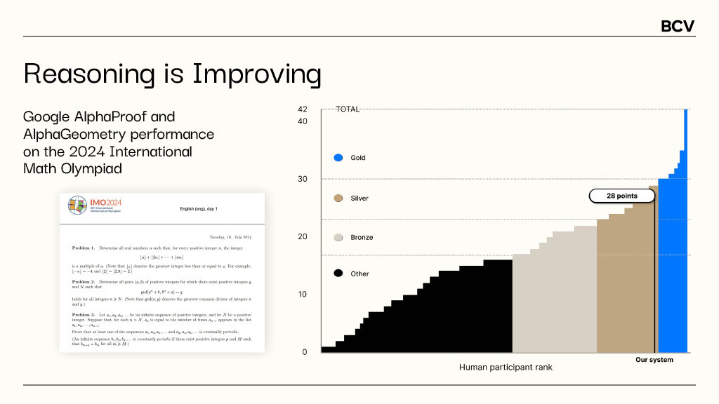 Exclusive: What Forerunner & Bain Capital Ventures Secretly Told Their ...