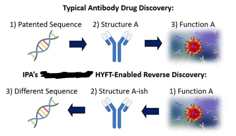 Immunoprecise Antibodies - AI Meets Biology