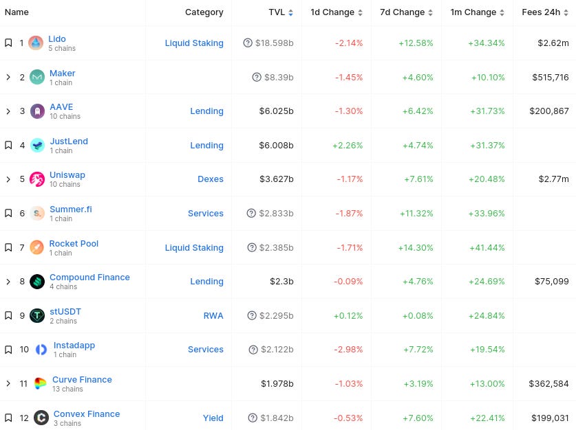 The Daily Degen- November 11th, 2023 - The Daily Degen