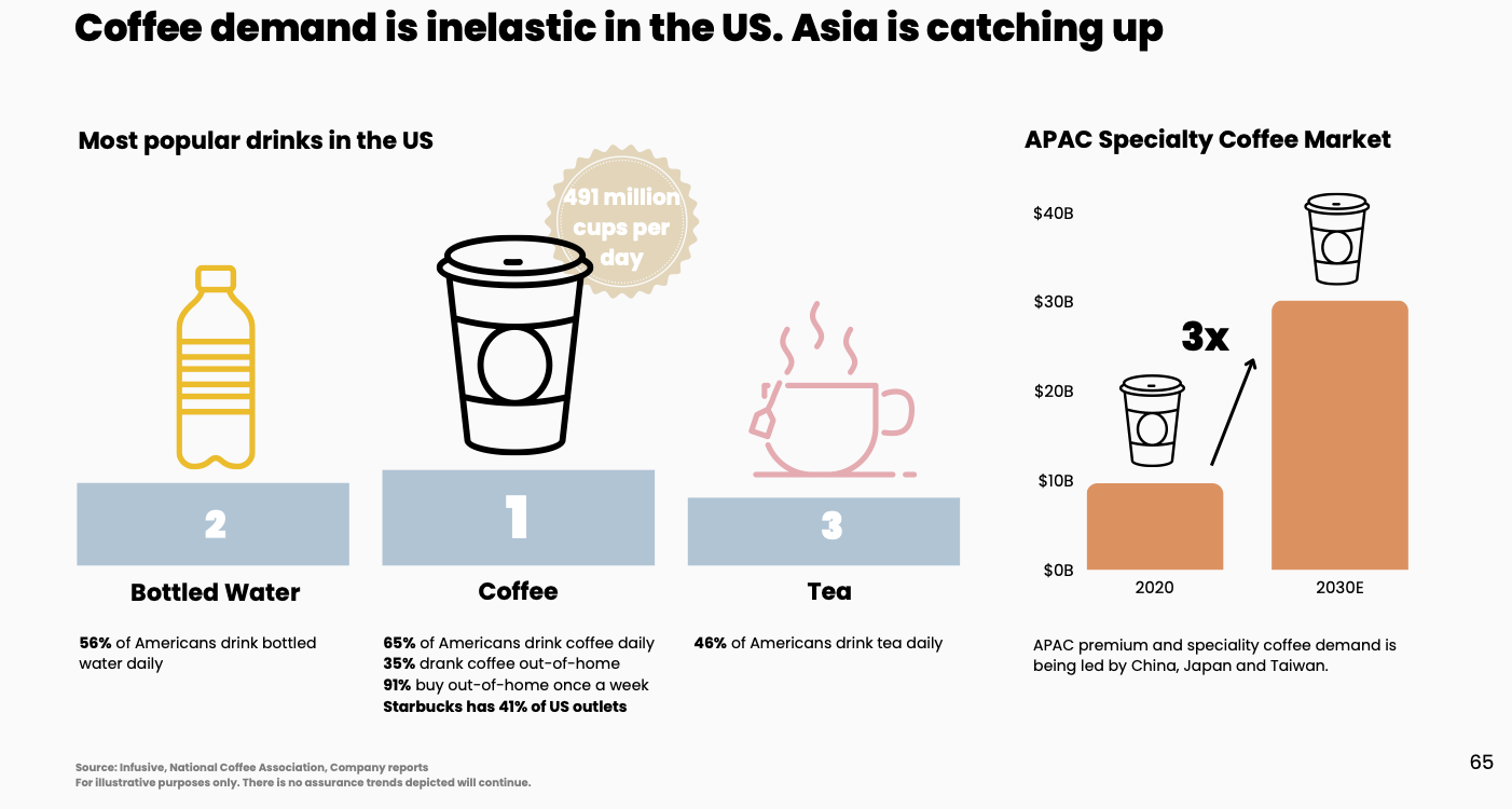 Exploring Big Ideas In Consumer Investing