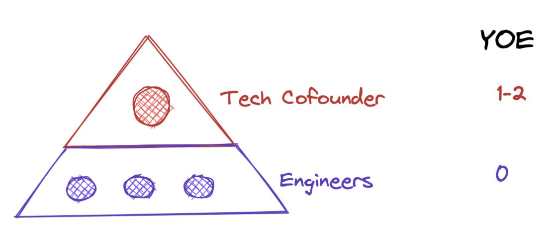 Navigating the Software Engineering career ladders