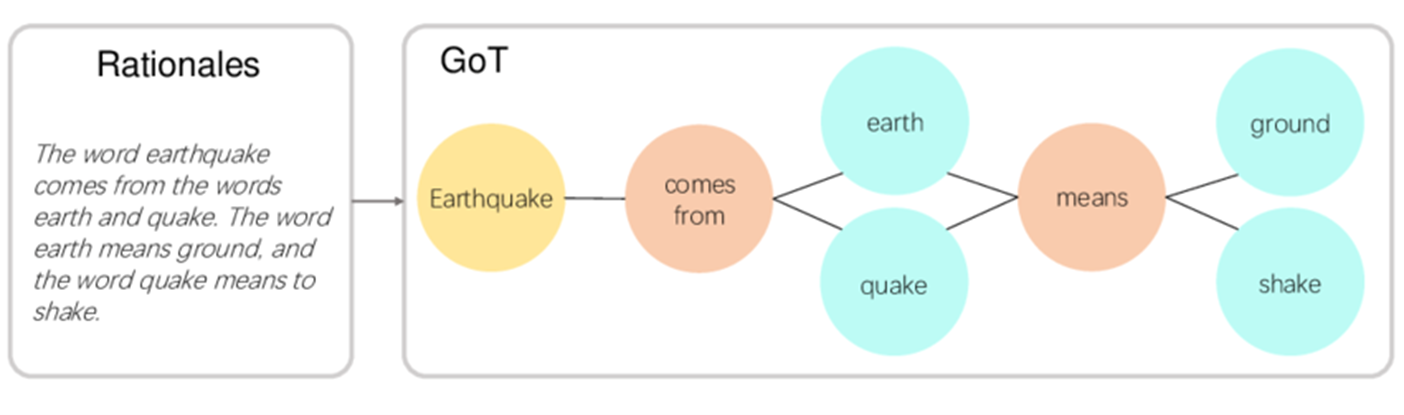 Edge 361: LLM Reasoning with Graph of Thoughts