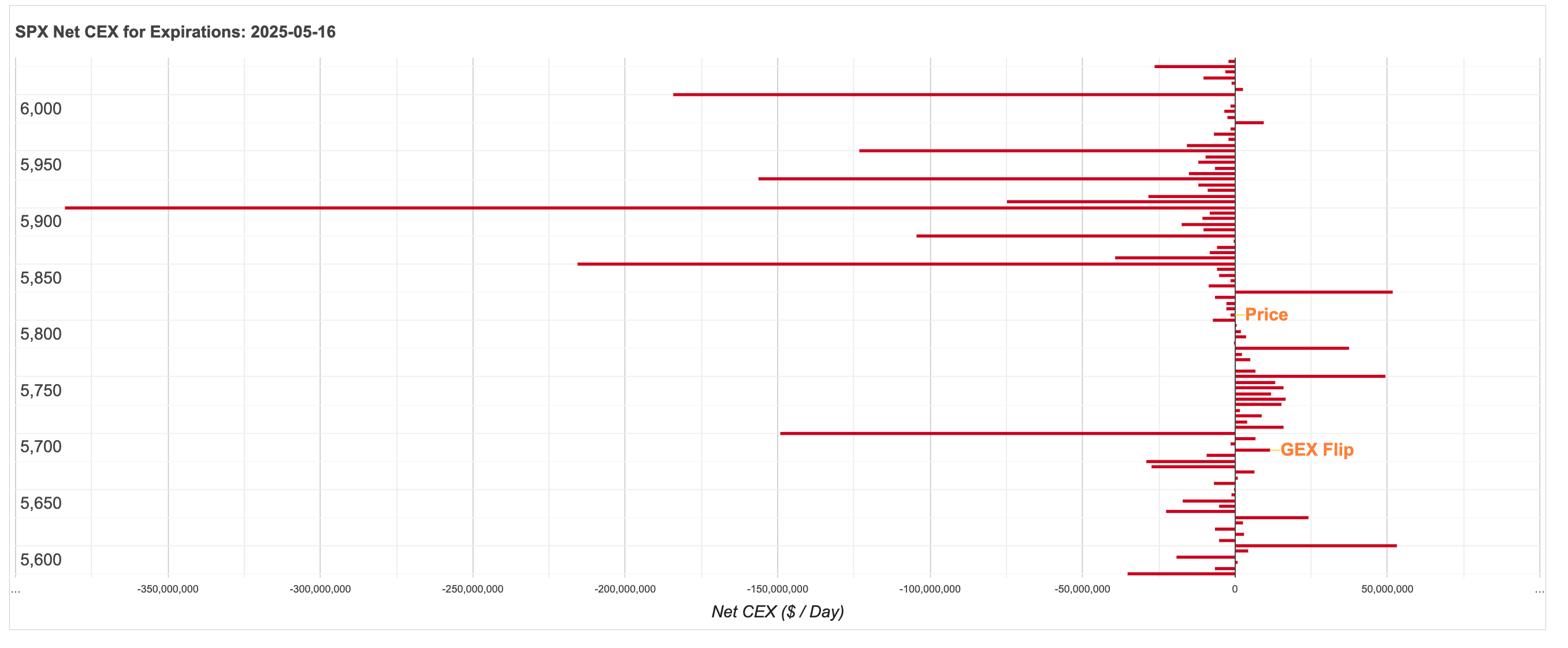 Understanding Charm and Vanna: Hidden Forces Beneath Market Moves