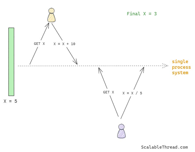 How Distributed Systems Avoid Race Conditions using Pessimistic Locking?