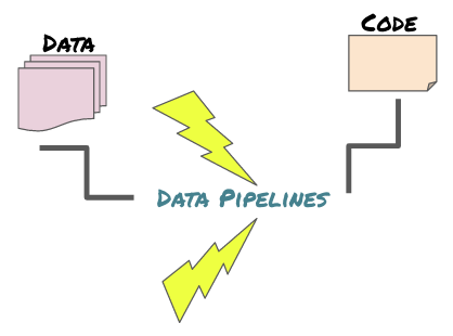 Debugging Data Pipelines. - by Daniel Beach
