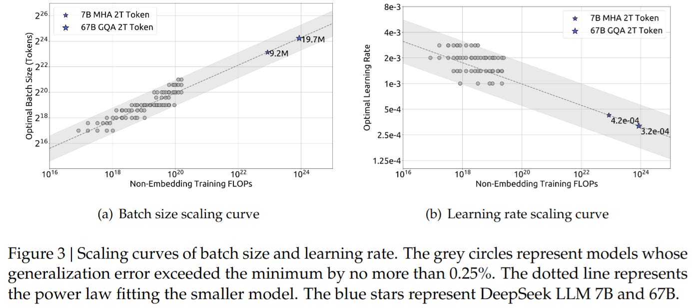 DeepSeek LLM - by Kim Seonghyeon - arXiv Daily