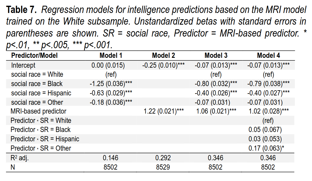 Modern neuroscience confirms race differences in brain size and functioning