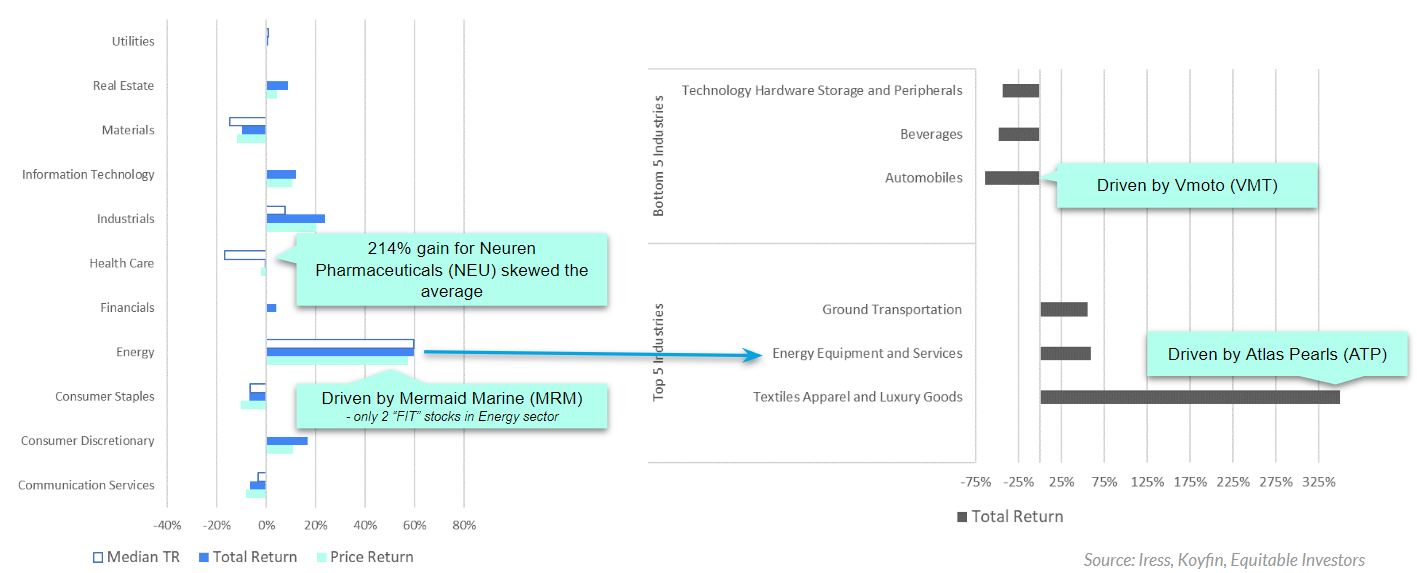 A few charts from our Micro Caps CY2024 Overview