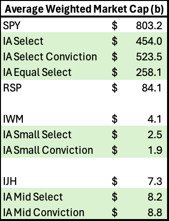 Intelligent Alpha vs the Quants - by Doug Clinton